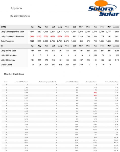 Financing – Solora Solar