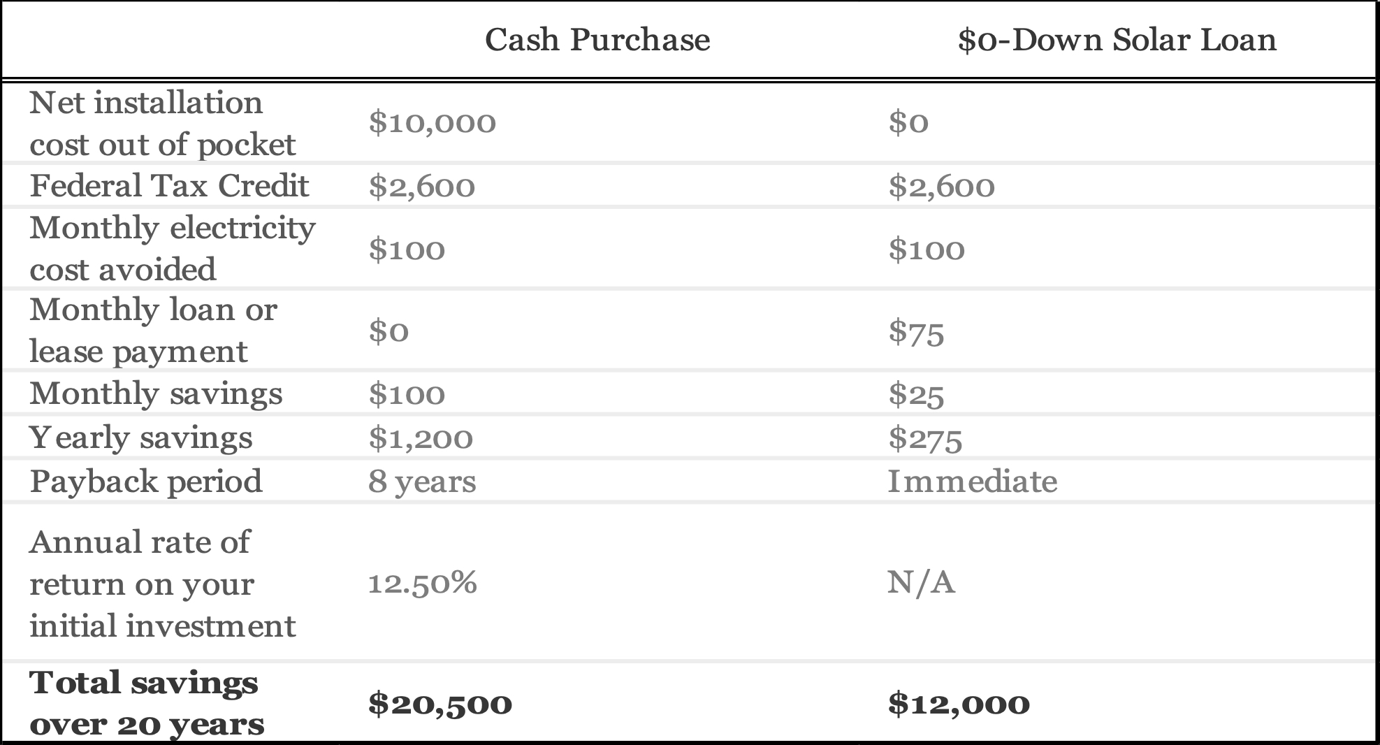 Purchase – Solora Solar