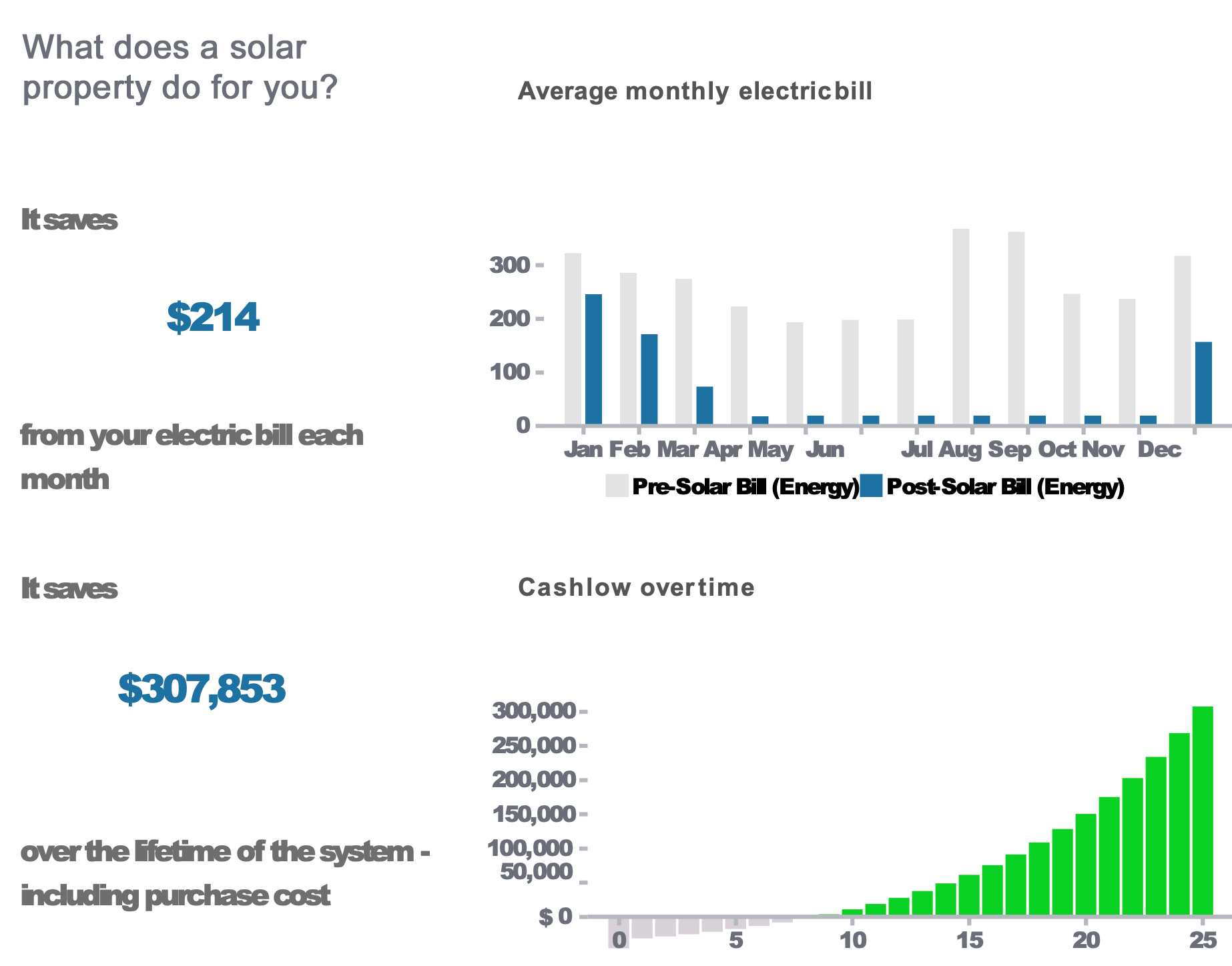 Purchase – Solora Solar